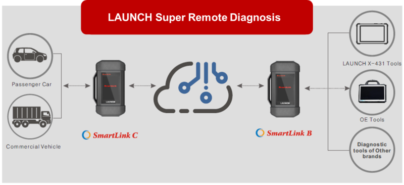 Launch SmartLink C – Super Remote Diagnostics Module (Vehicle Data Link Connector)